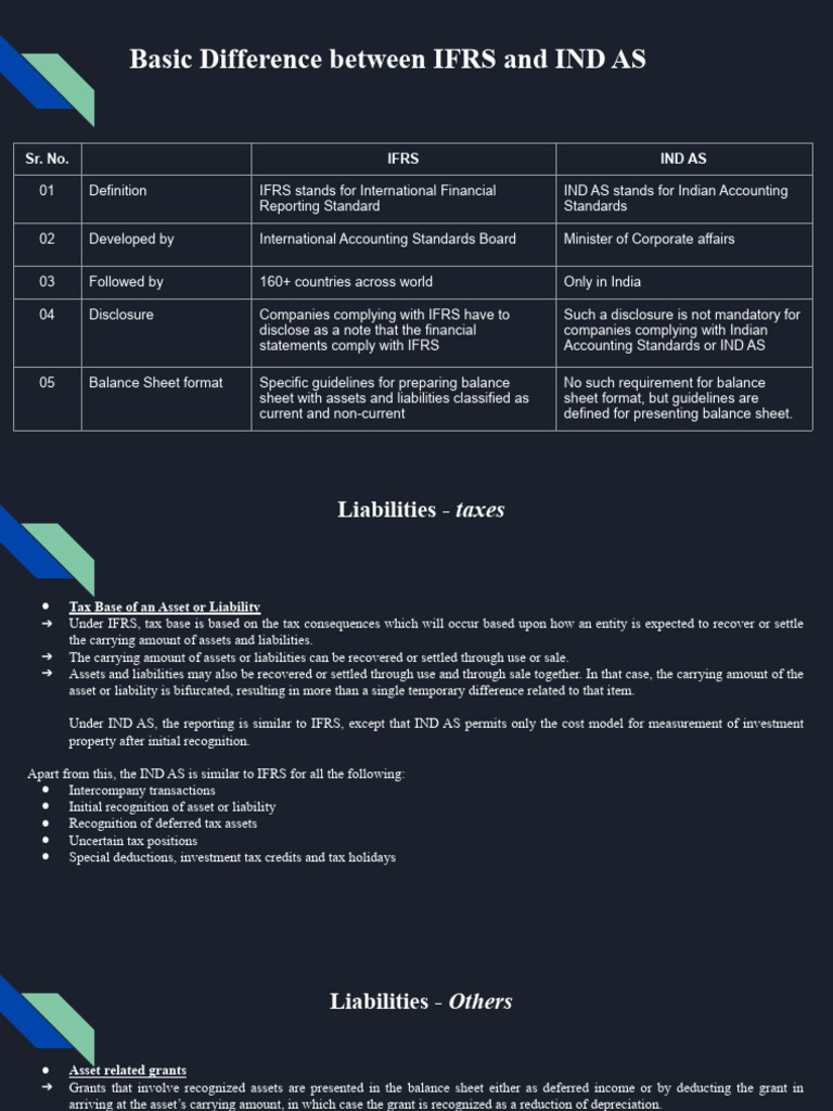 Comparison of IFRS With Ind AS - P2 | PDF | Fair Value | Debits And Credits