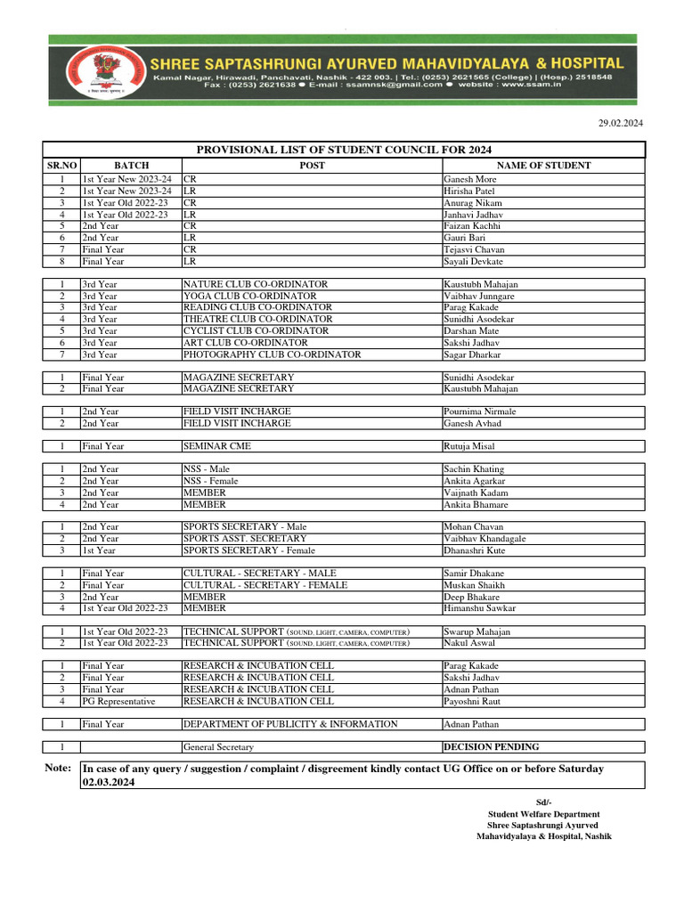 Provisional Student Council List 2024 | PDF