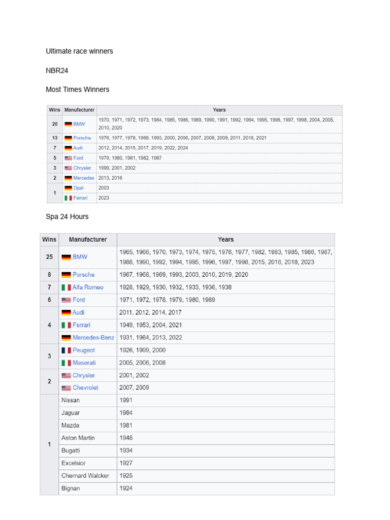 Ultimate Race Winners | PDF