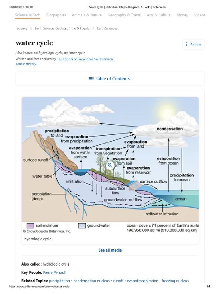 Water Cycle - Definition, Steps, Diagram, & Facts - Britannica | PDF ...