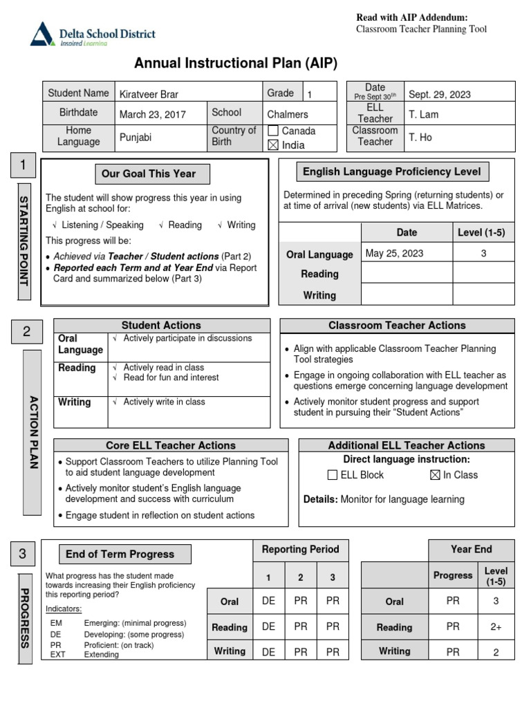 Annual Instructional Plan (AIP) : English Language Proficiency Level ...