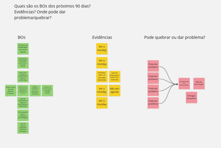 Mapa de Problemas 20 - 06 - 2024 | PDF | Business