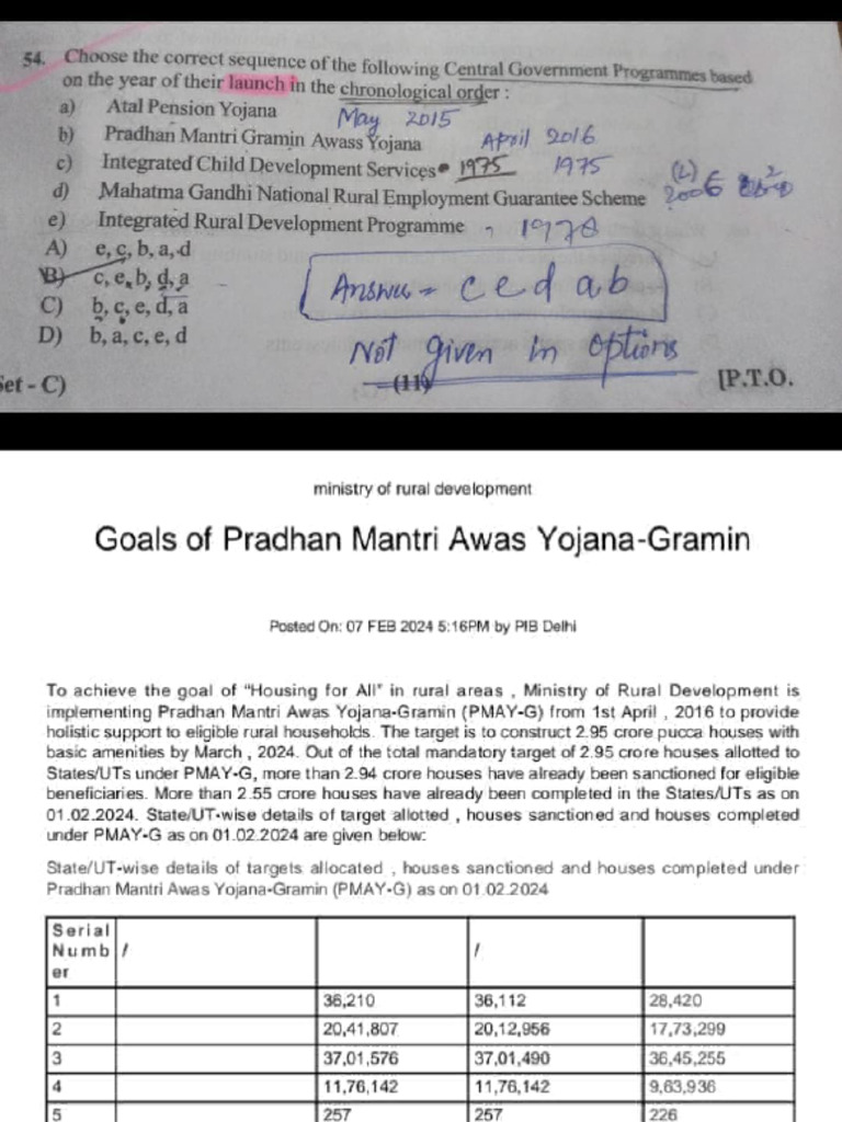 Central Govt. Program on Basis of Year of Launch | Download Free PDF ...