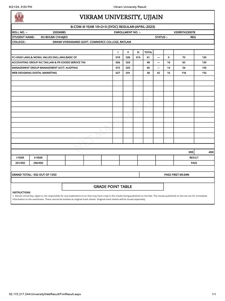 Vikram University Result | PDF