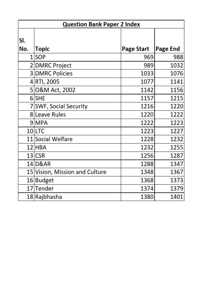QB Paper 2 Index | PDF