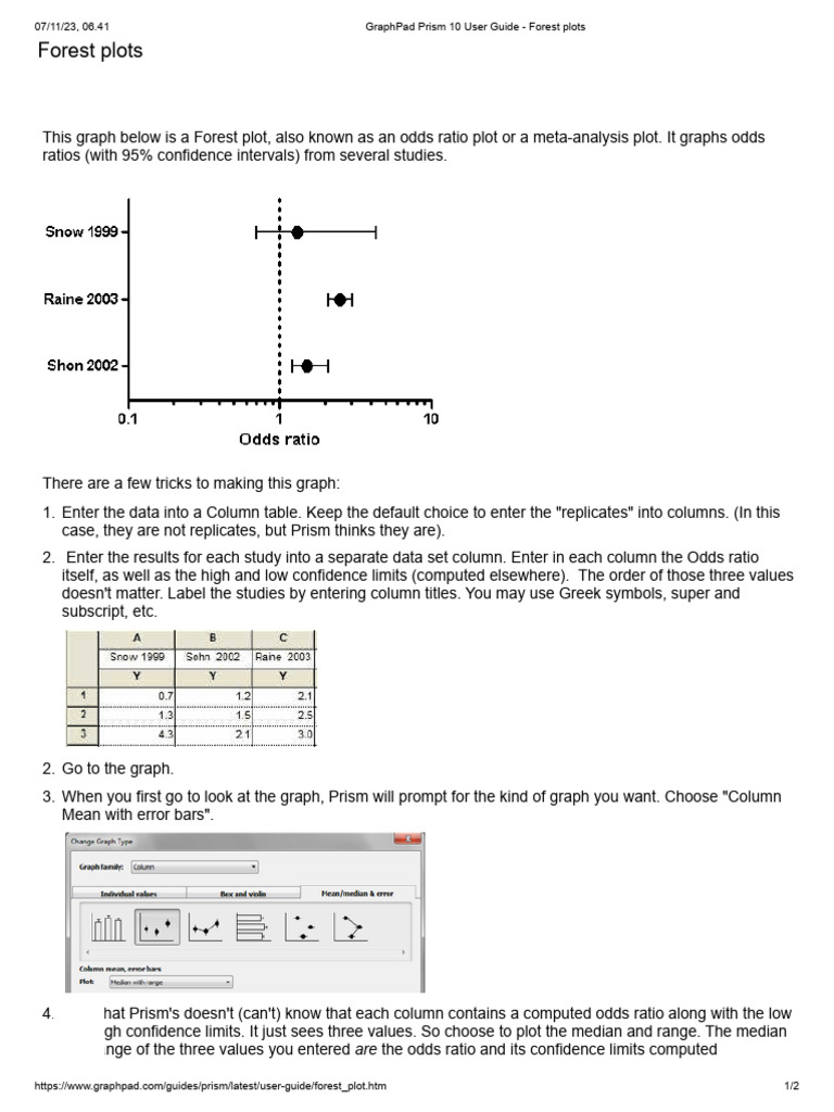 GraphPad Prism 10 User Guide - Forest Plots | PDF | Teaching Methods ...
