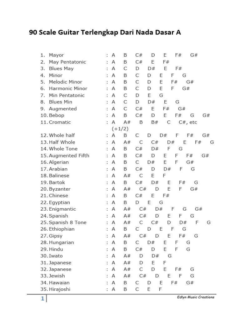 90 Scale Guitar Terlengkap DG Nada Dasar A | PDF | Minor Scale | Mode ...