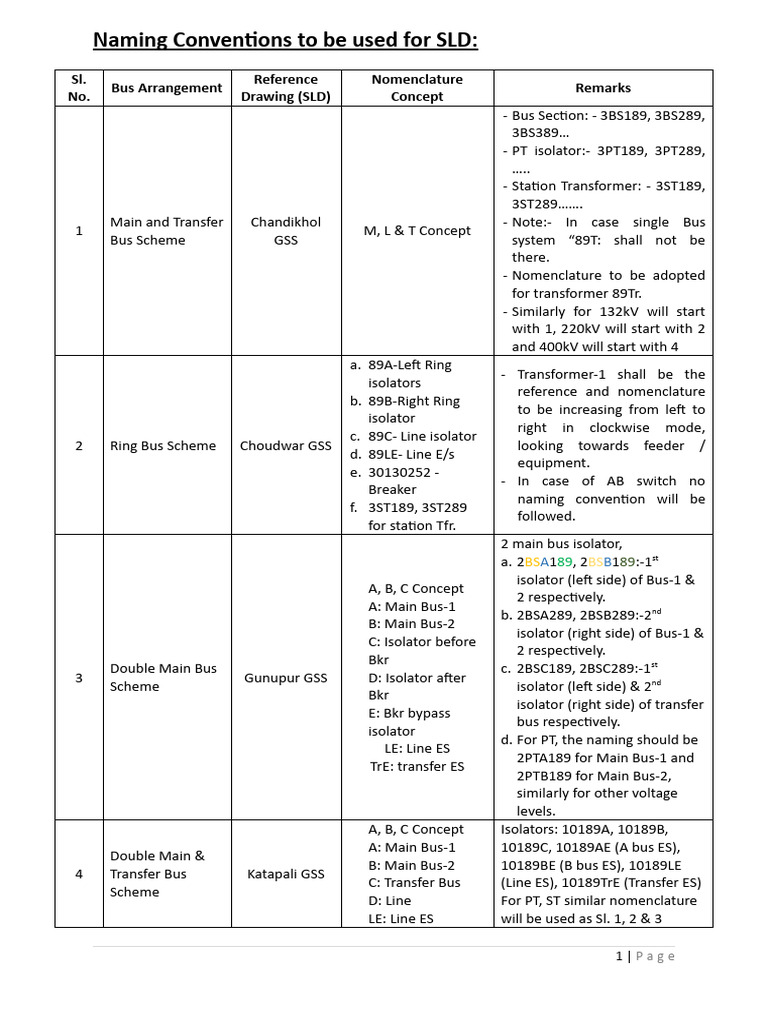 Sld Naming Convention Download Free Pdf Voltage Physical Quantities