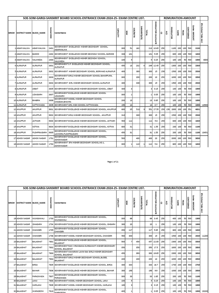 SOM SOE Exam April 2024 Payment List | PDF | Childhood | High Schools ...