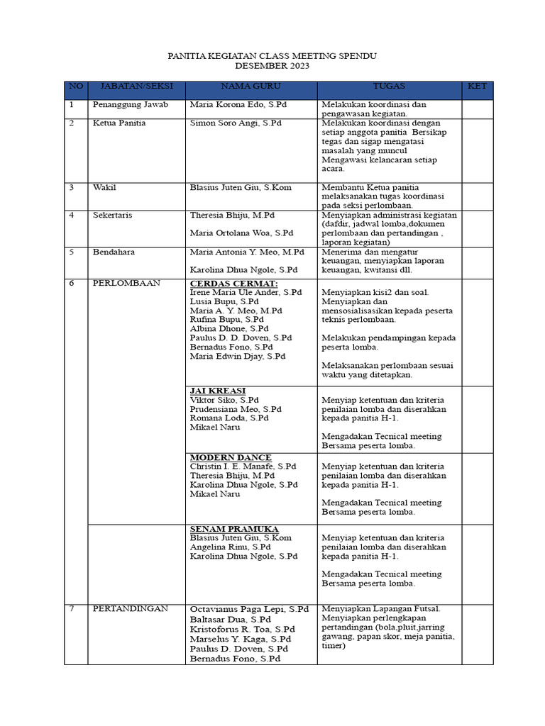 Panitia Kegiatan Class Meeting Spendu Dan Tugas | PDF