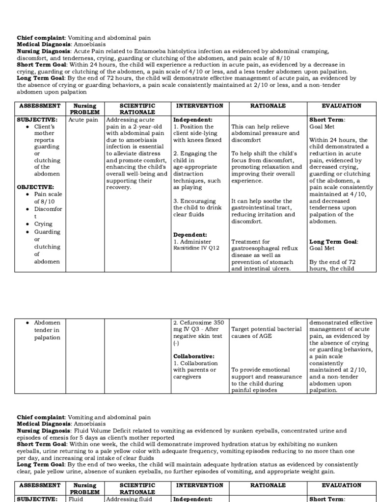 Vomiting and Abdominal Pain NCP | PDF | Dehydration | Caregiver