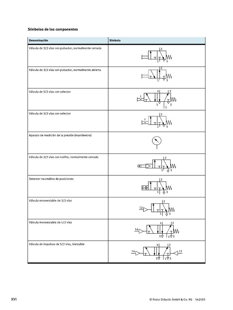 Simbolos Neumaticos | PDF