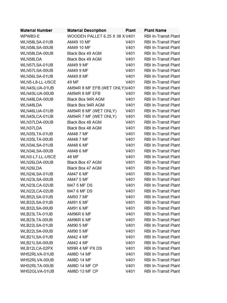 Line Items Pdf