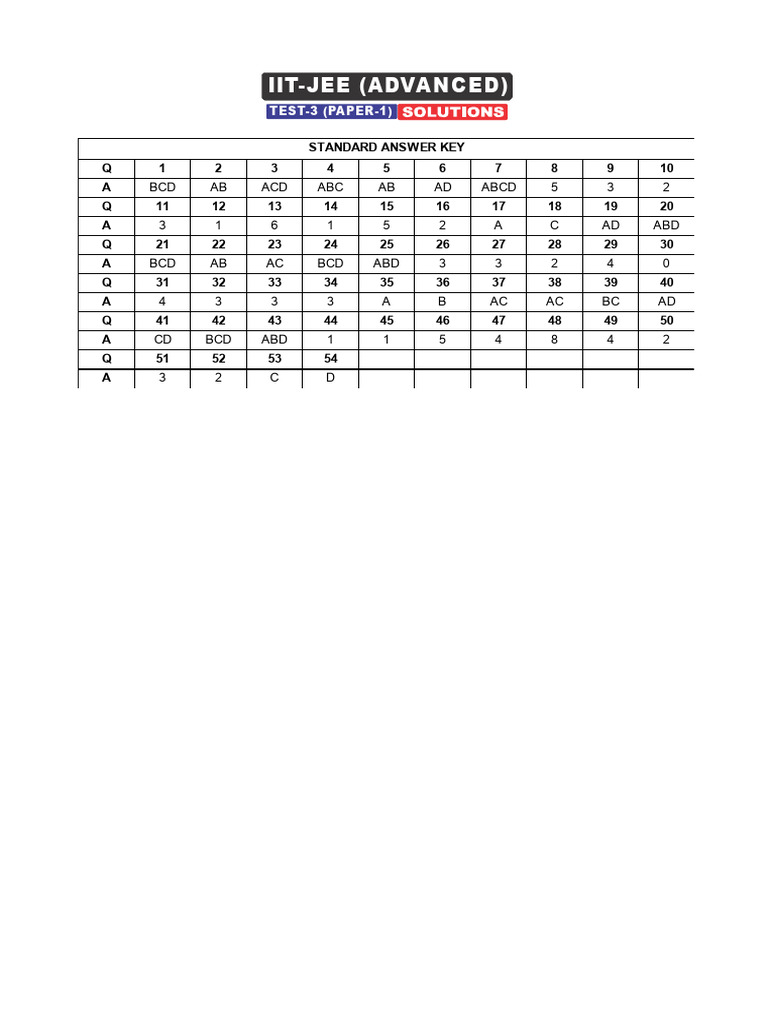 Iit Jee Advanced Test 3 Answer Key Pdf Solvation Calcium