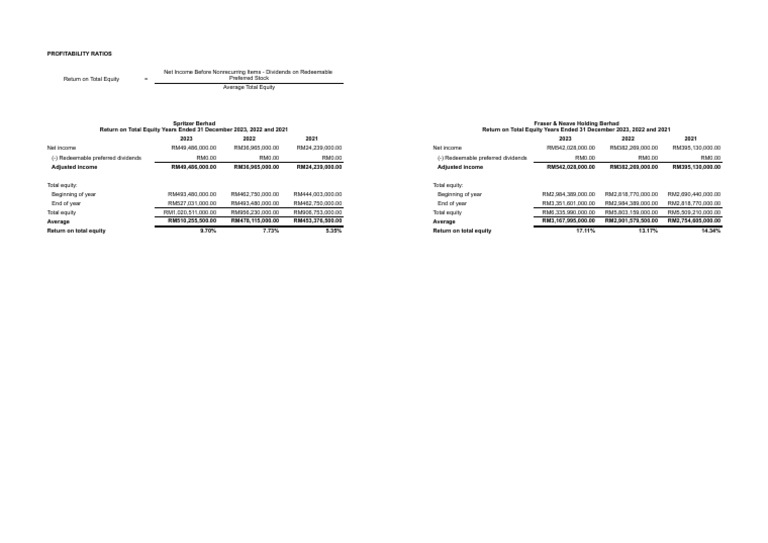 Calculation - Return On Equity | PDF | Net Income | Equity Securities