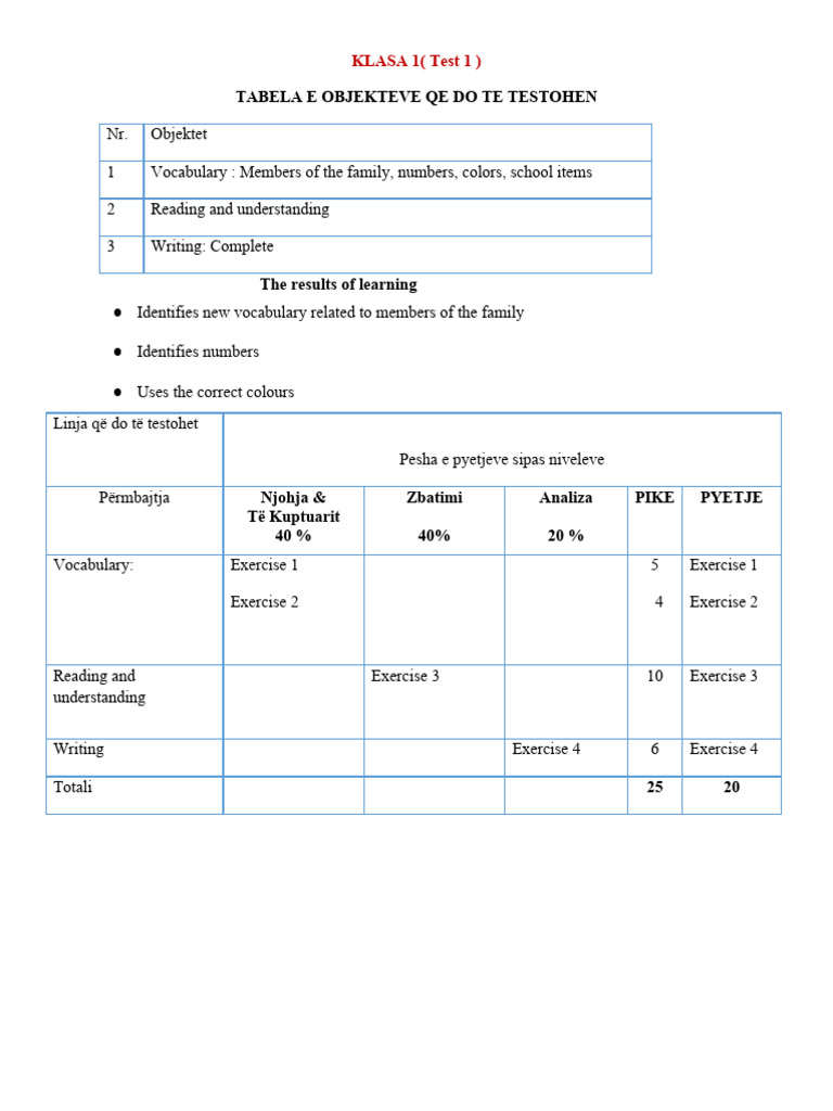 Smiles 1 Test 1 Blueprint. | PDF