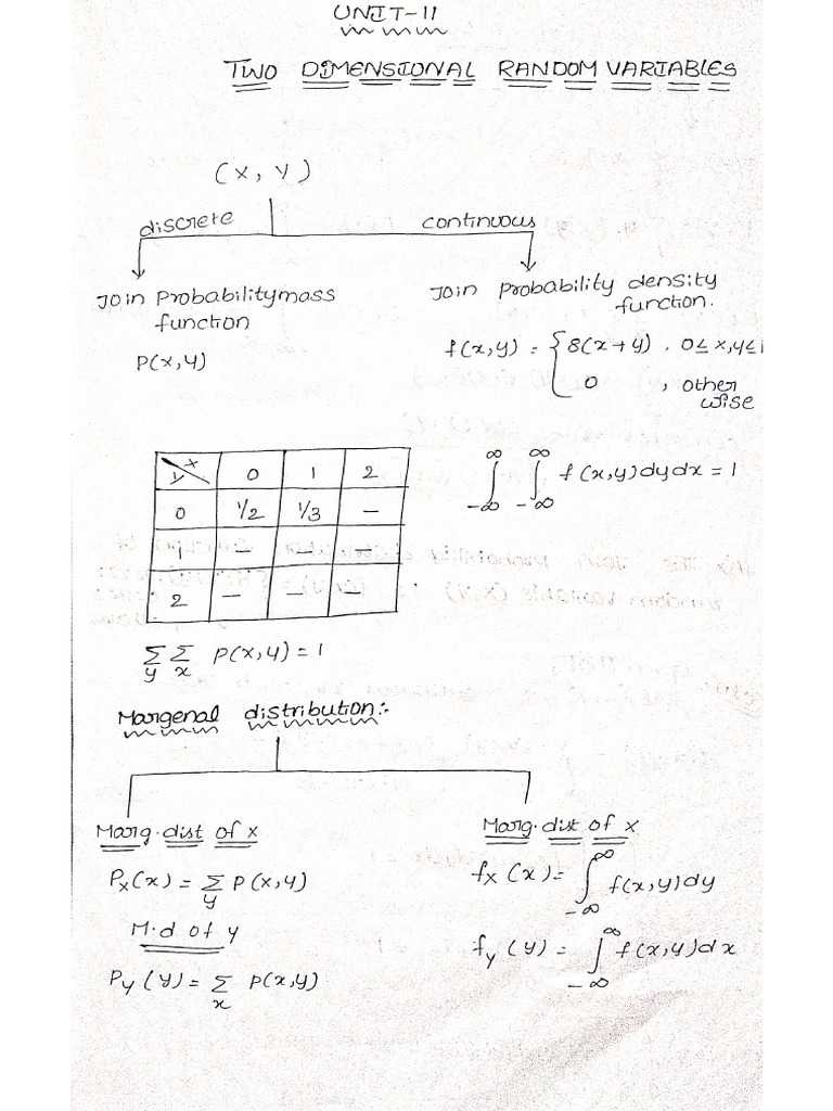 Unit 2 Notes | PDF