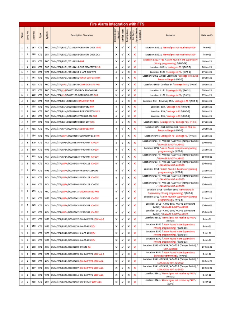 Fa Interface With FF Hamdi | PDF | Safety | Automation