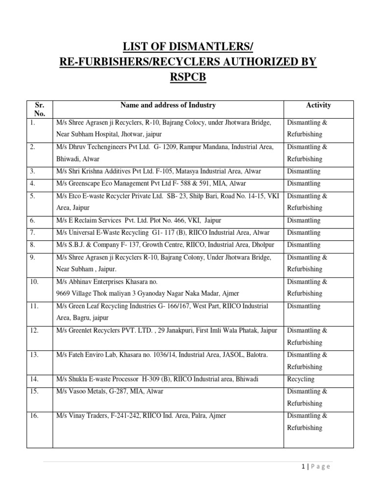 E-Waste Units Operational in Rajasthan | PDF | Waste | Economy And The ...