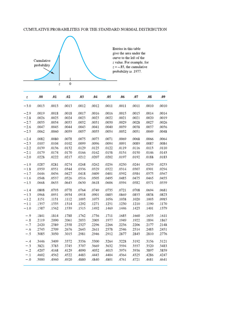 Normal Distribution | PDF