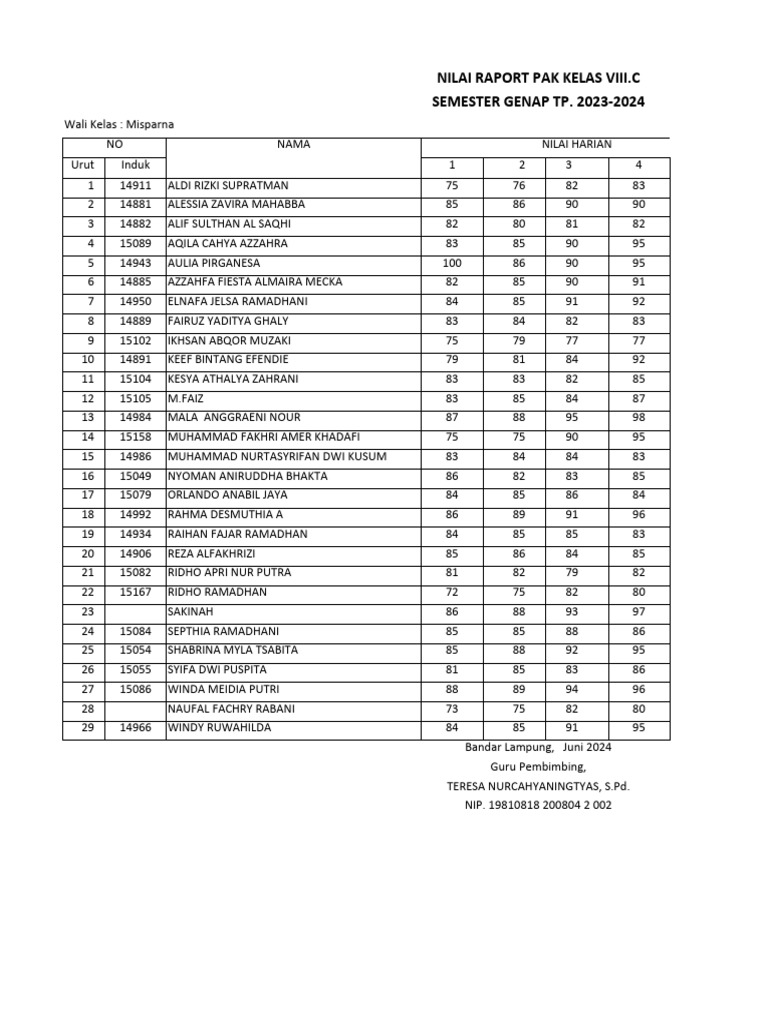 Nilai Raport Pak Kelas Viii.C SEMESTER GENAP TP. 2023-2024 | PDF