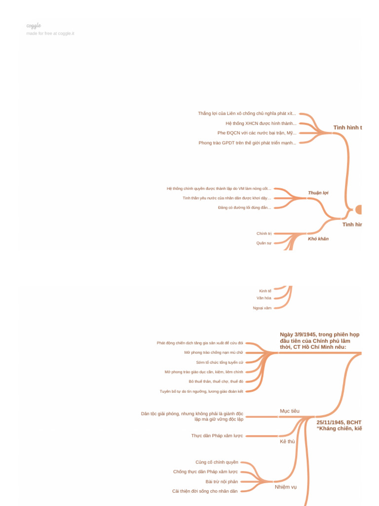 LSÐ C2 - Mindmap LSĐ C2 | PDF