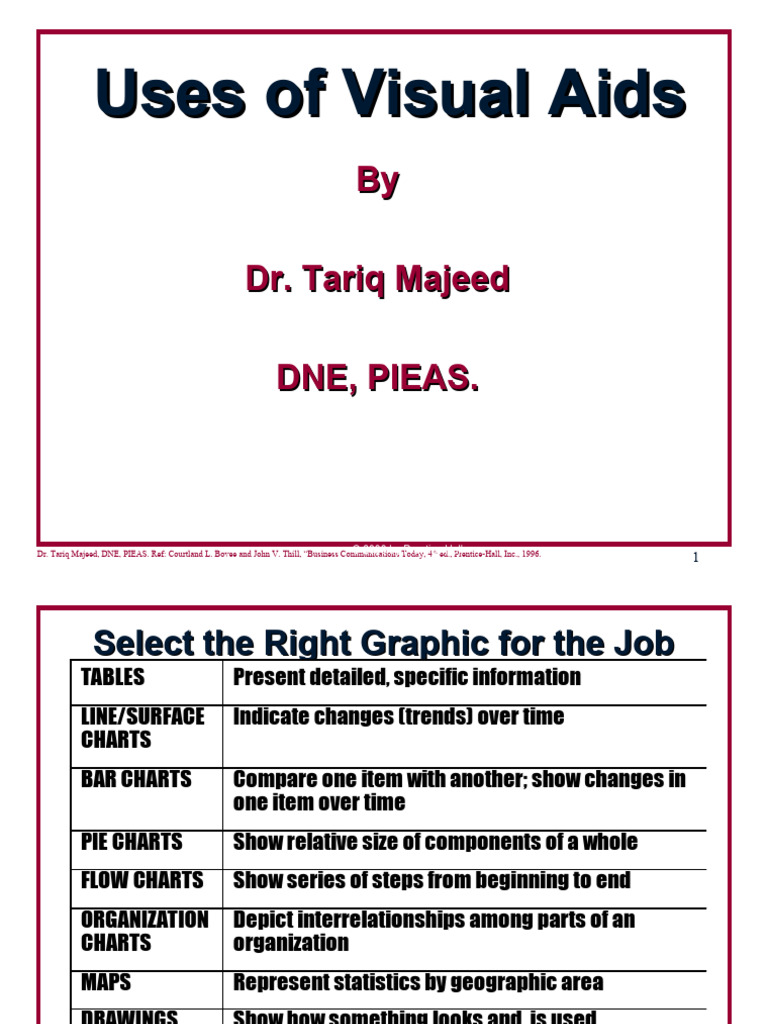 LECTURE 05 C 01 SHORT Visuals Preparation | PDF