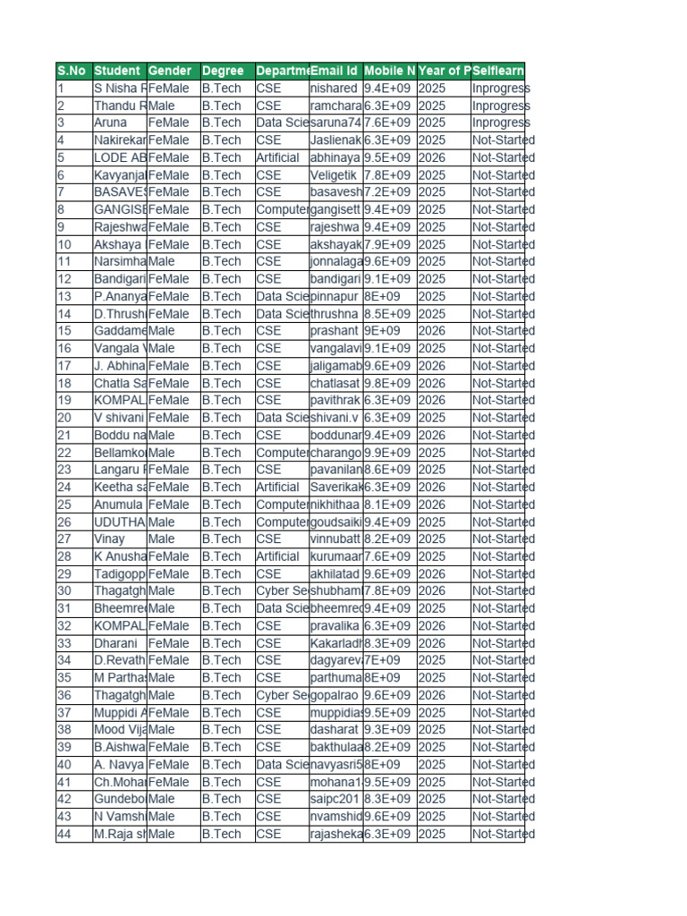 Knrcer Mongo Db | PDF