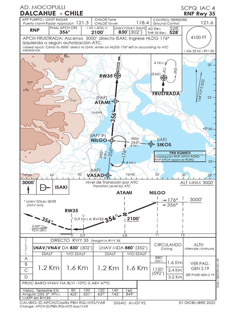 SCPQ Iac4 | PDF | Air Traffic Control | Aviation Safety