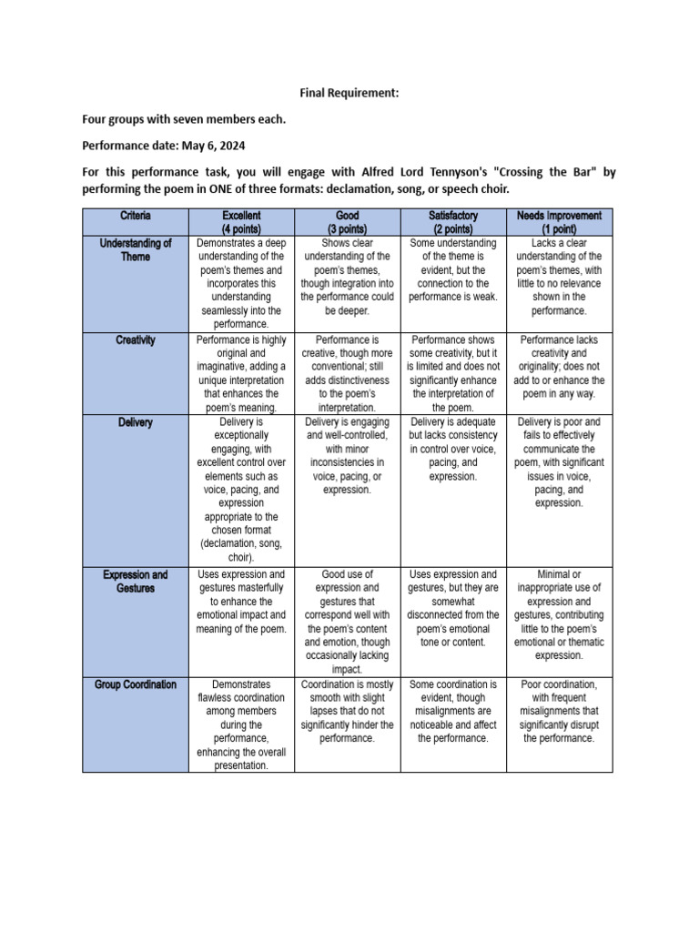 Performance Task Rubrics | PDF | Psychology | Human Communication