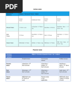 100 Essential Verbs for Grade 3 | PDF