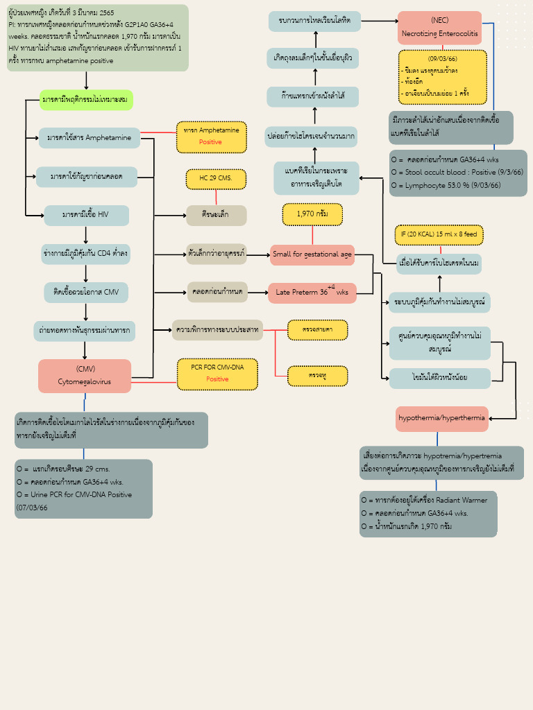 Green Modern Ecommerce Site Map | PDF