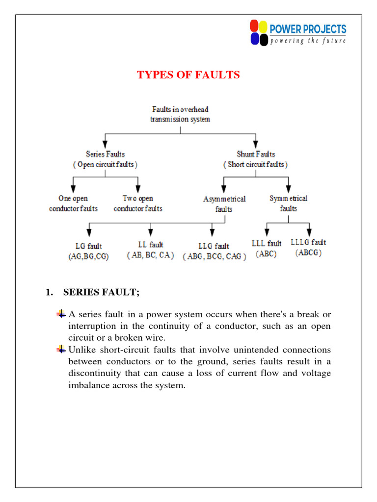 Types of Fault | PDF | Insulator (Electricity) | Electric Power System
