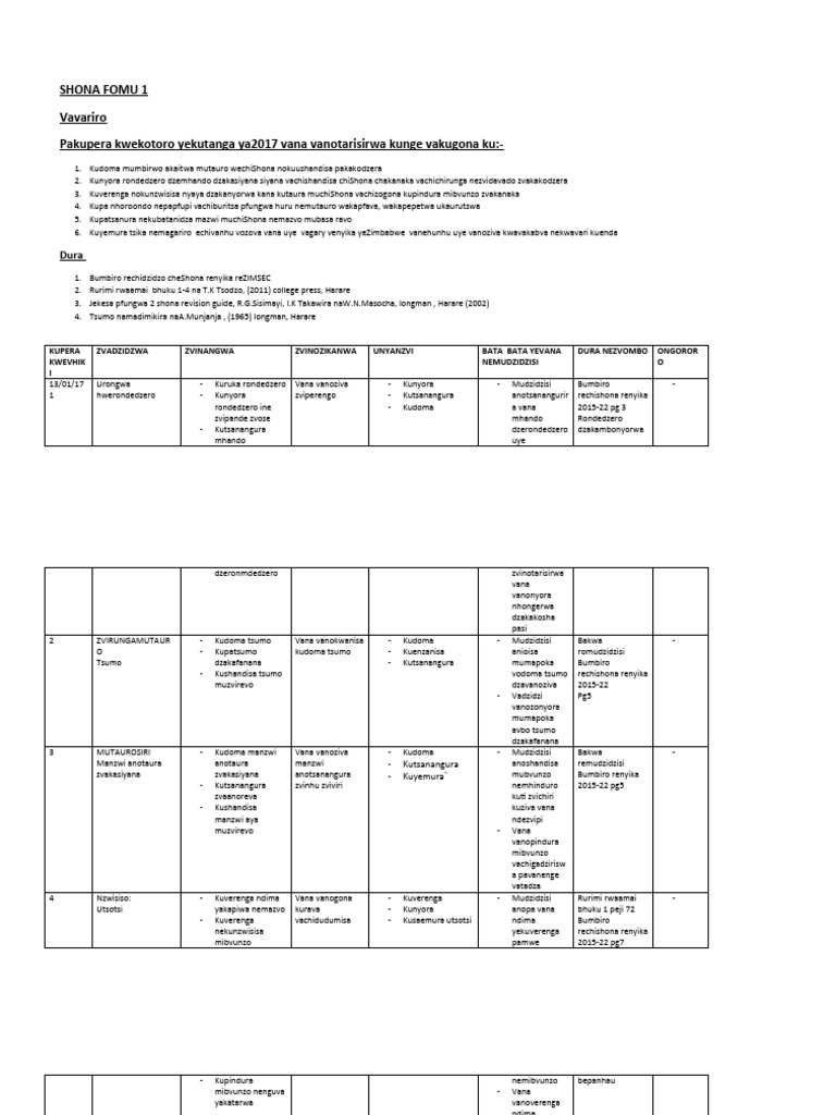 Chishona F 1 Schemes-2 | PDF | Languages | Foreign Language Studies