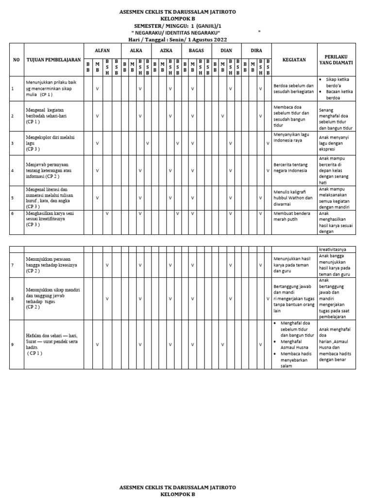 Asesmen Pembelajaran TK Darussalam | PDF