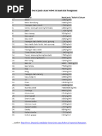 Tabel Massa Jenis Material Konstruksi | PDF