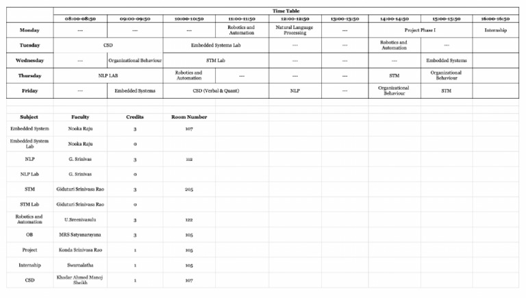 TimeTable Sem 7 | PDF