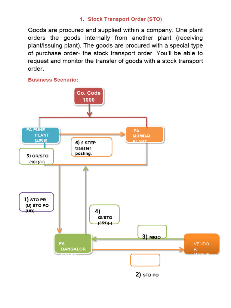 Stock Transport Order | PDF | Economies | Business
