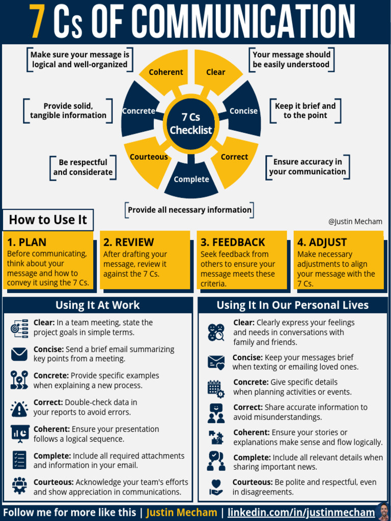 7 Cs of Communication by Justin Mecham | PDF | Communication | Information