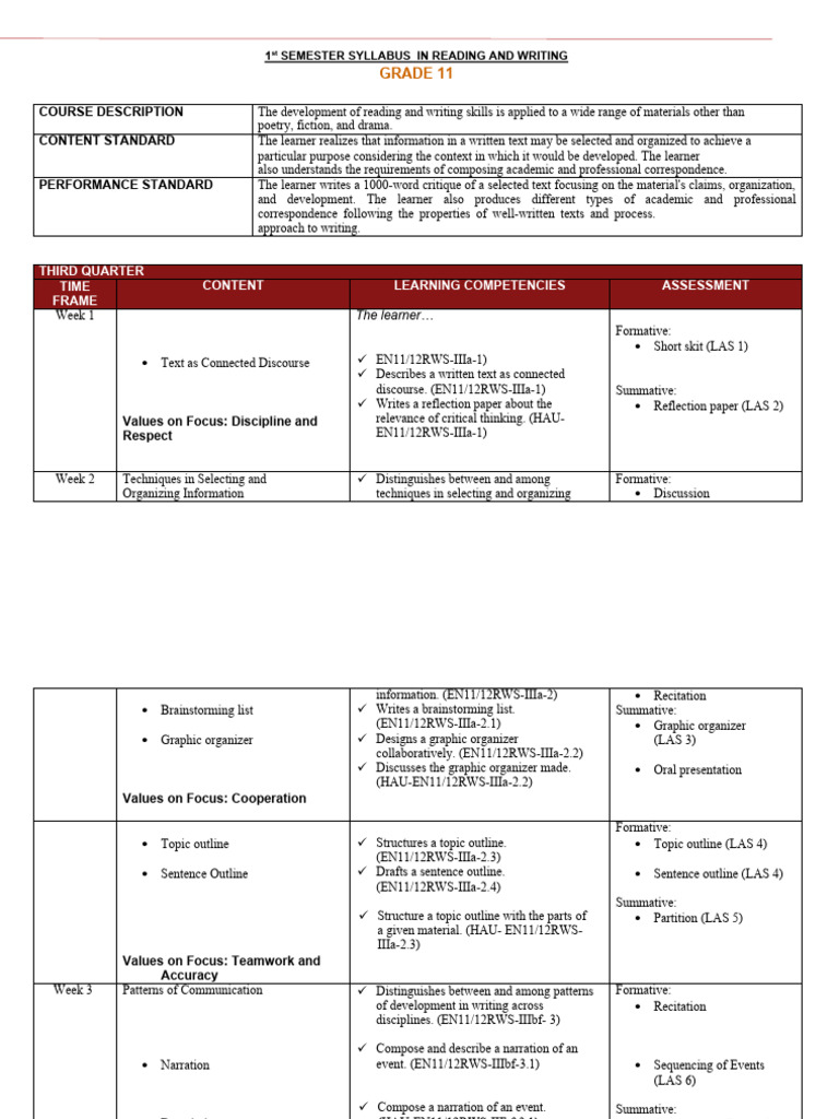 Syllabus Reading and Writing | PDF | Learning | Educational Assessment