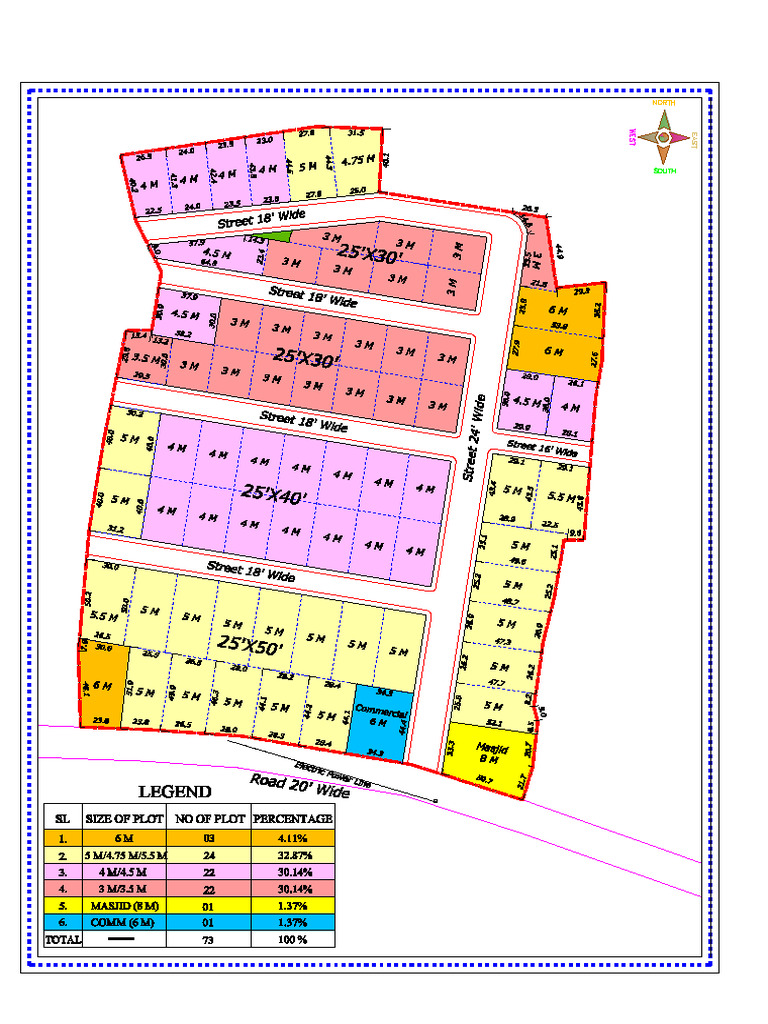 Misrial Road Ploting-Model | PDF