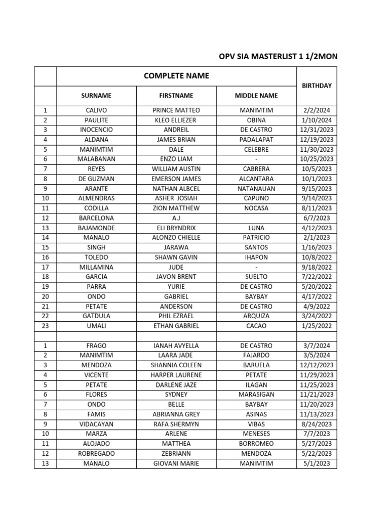 Opv Sia Masterlist | PDF