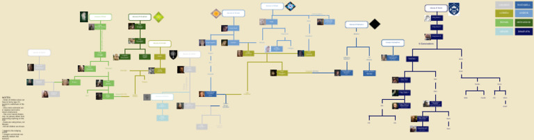 LOTR_family_tree | Download Free PDF | Middle Earth Books | Middle Earth