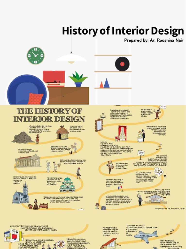 Week 2 - Presentation 4 - History of Interior Design (Part 1) | PDF ...
