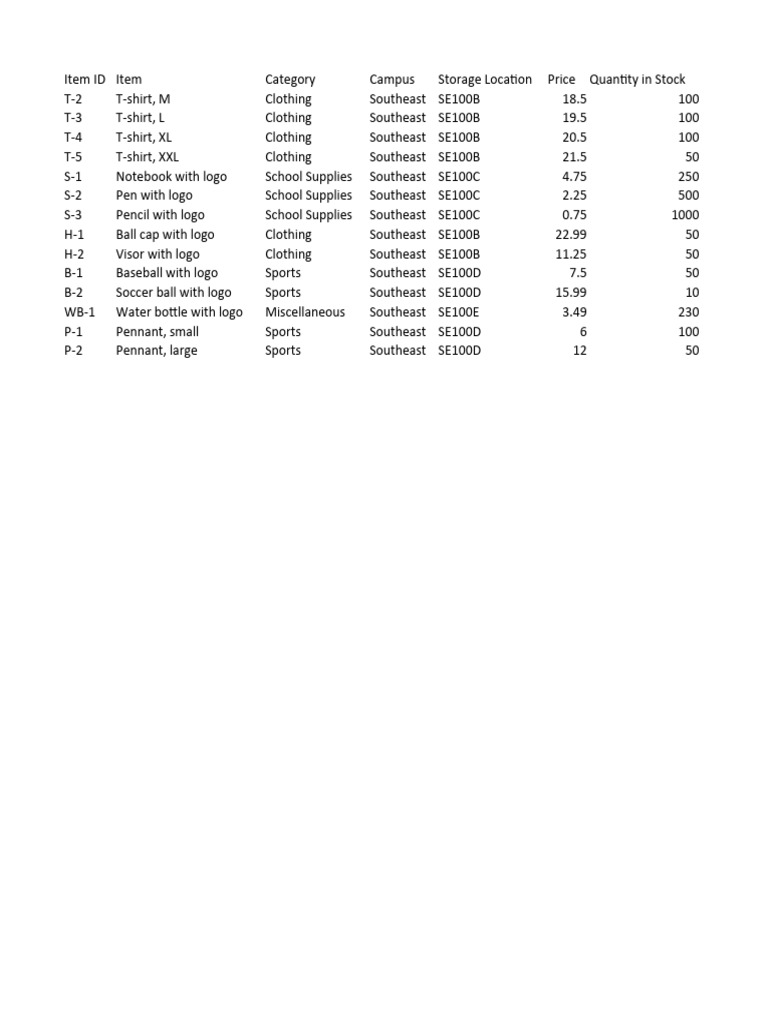 A01e Inventory | PDF