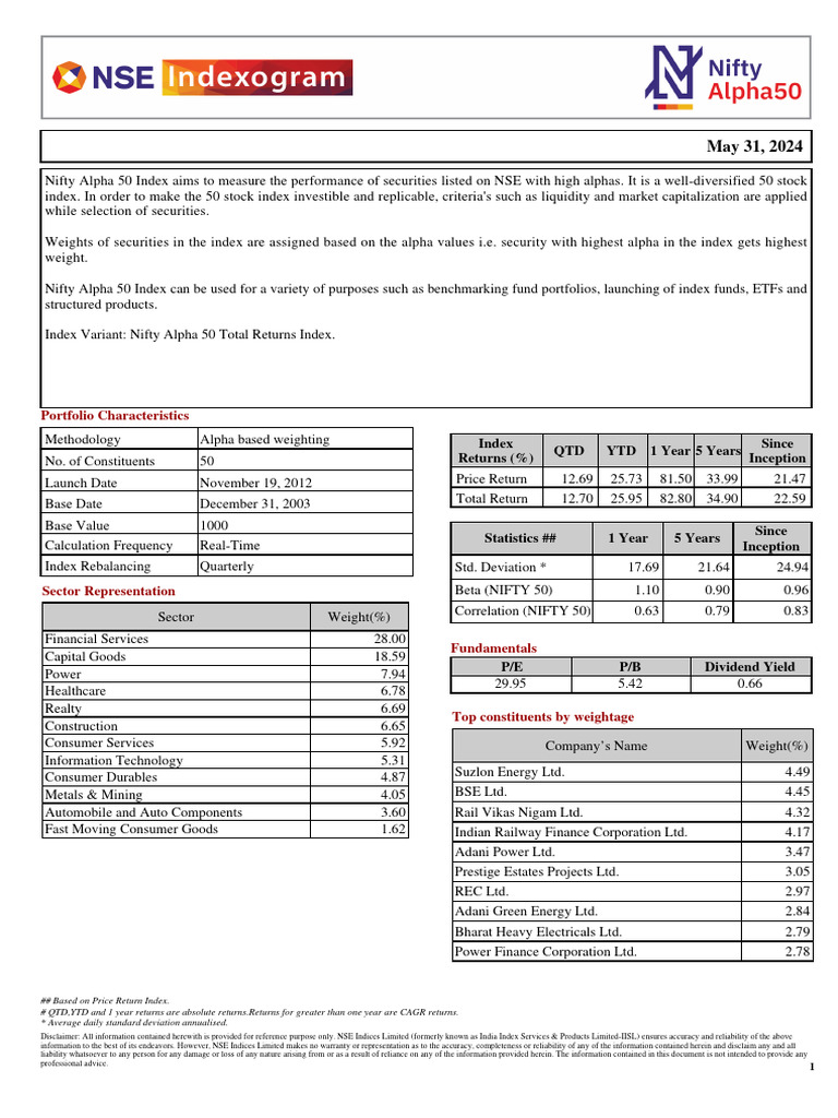 Nifty Alpha 50 Index Overview | PDF | Stock Market Index | Economies