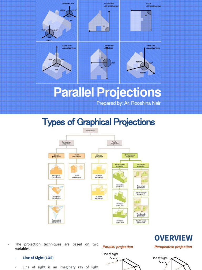 Week 5 - Presentation 8 - Parallel Projections | PDF | Geometry | Classical Geometry