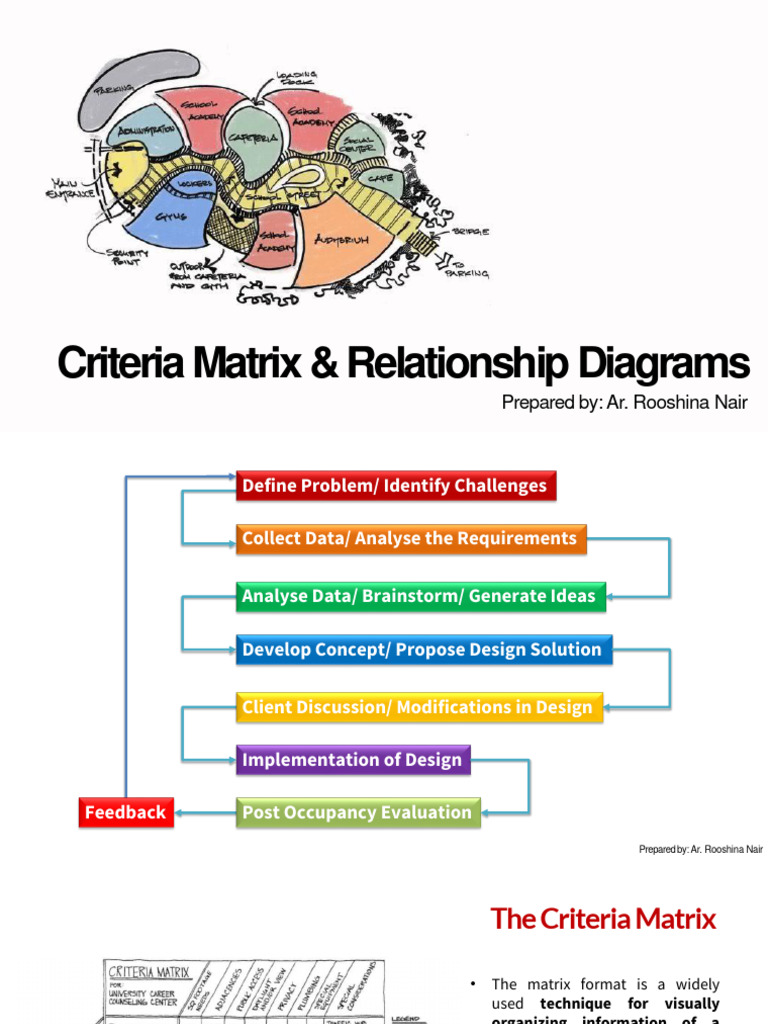 Week 14 Presentation 13 Criteria Matrix And Relationship Diagram Pdf Matrix Mathematics