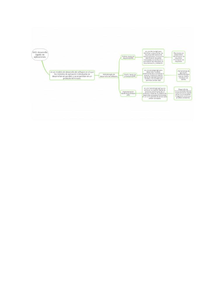 mapa conceptual sobre validación de documentos. | PDF