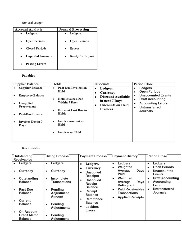 Dashboard Kpis Pdf Receipt Business